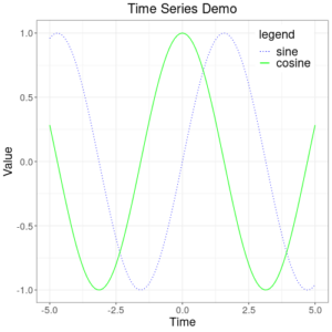 GGPlot with Manual Legend from Variables - classFactory